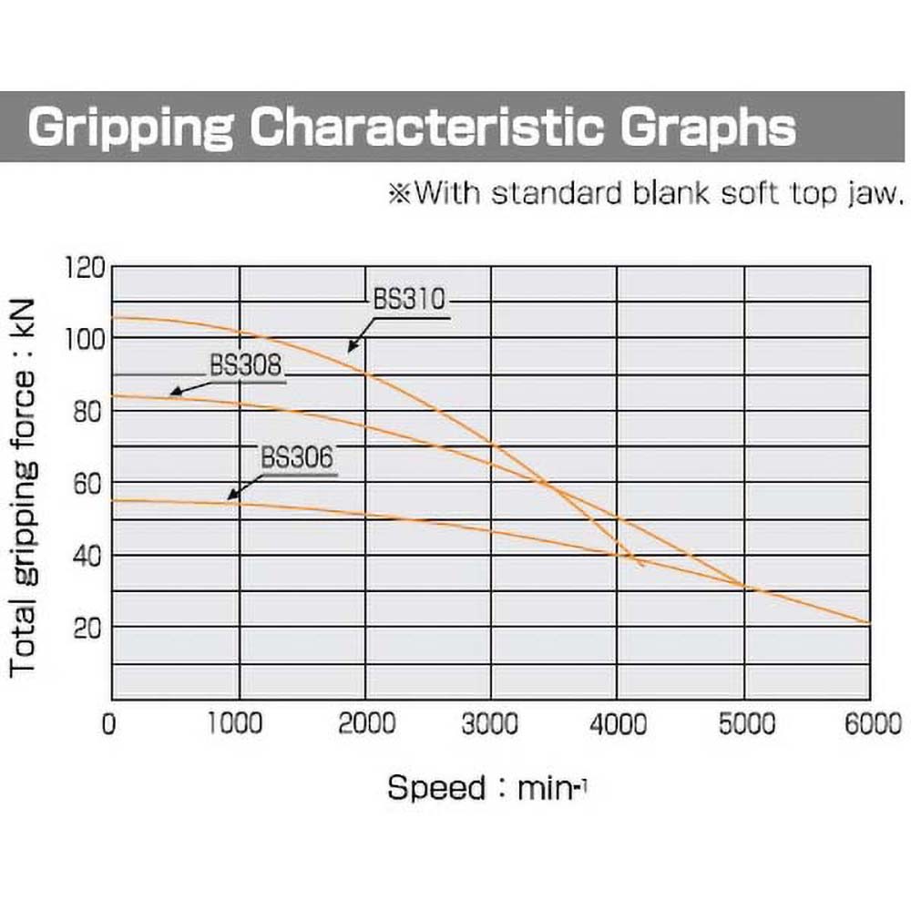 Kitagawa - Power Lathe Chuck: 8" Dia, 3 Jaws, Plain Back Mount | MSC Direct