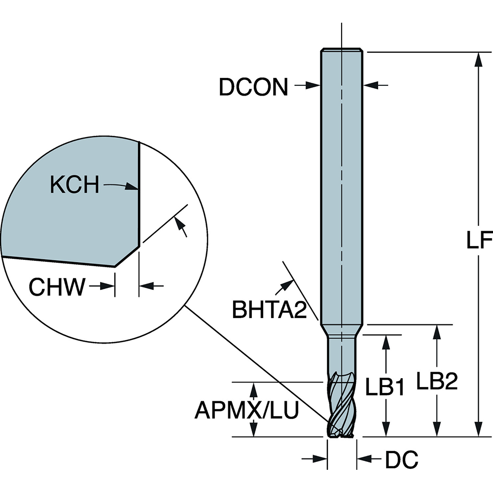 Sandvik Coromant - Square End Mill: 1.50 mm Dia, 3.00 mm LOC, 3 Flute ...