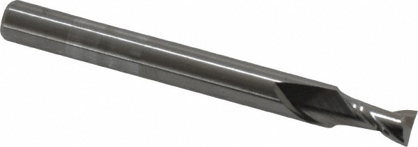 MSC Industrial Supply Co.