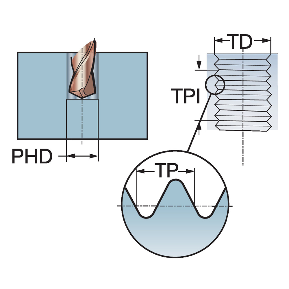 Sandvik Coromant - Thread Forming Tap: #8-32 UNC, 2B Class of Fit ...