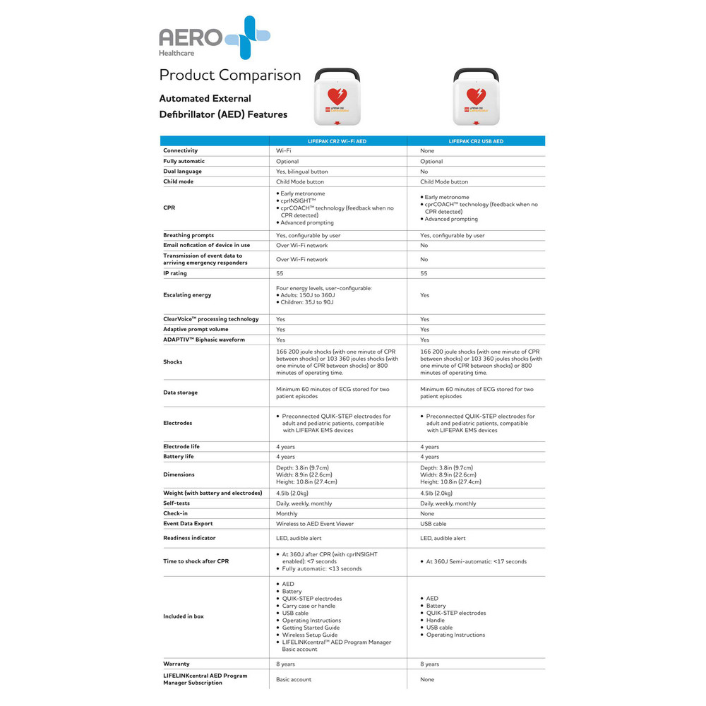 Cardi Act - Defibrillators (AED): Semi-Automatic, Lithium-ion, Stryker ...