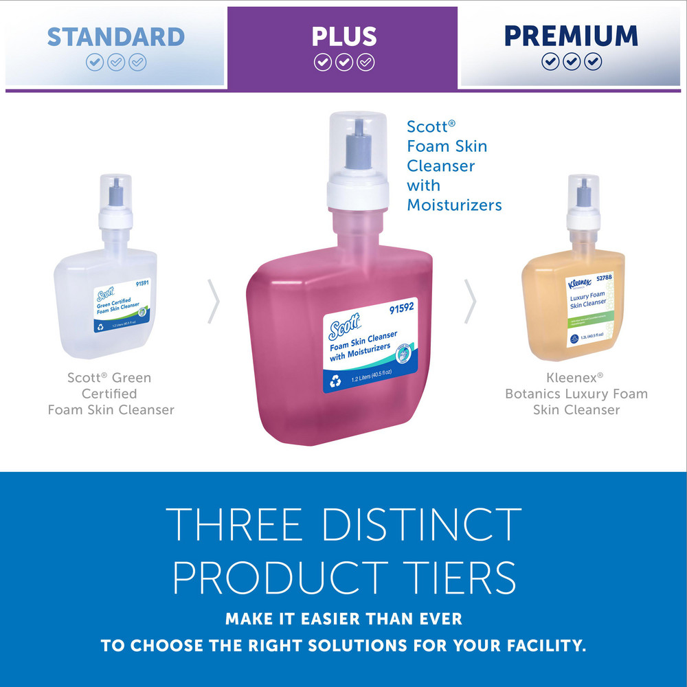 Scott - Foam Hand Soap with Moisturizers, 1.2 L Pink, Floral Scent ...