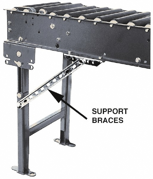MSC Industrial Supply Co.