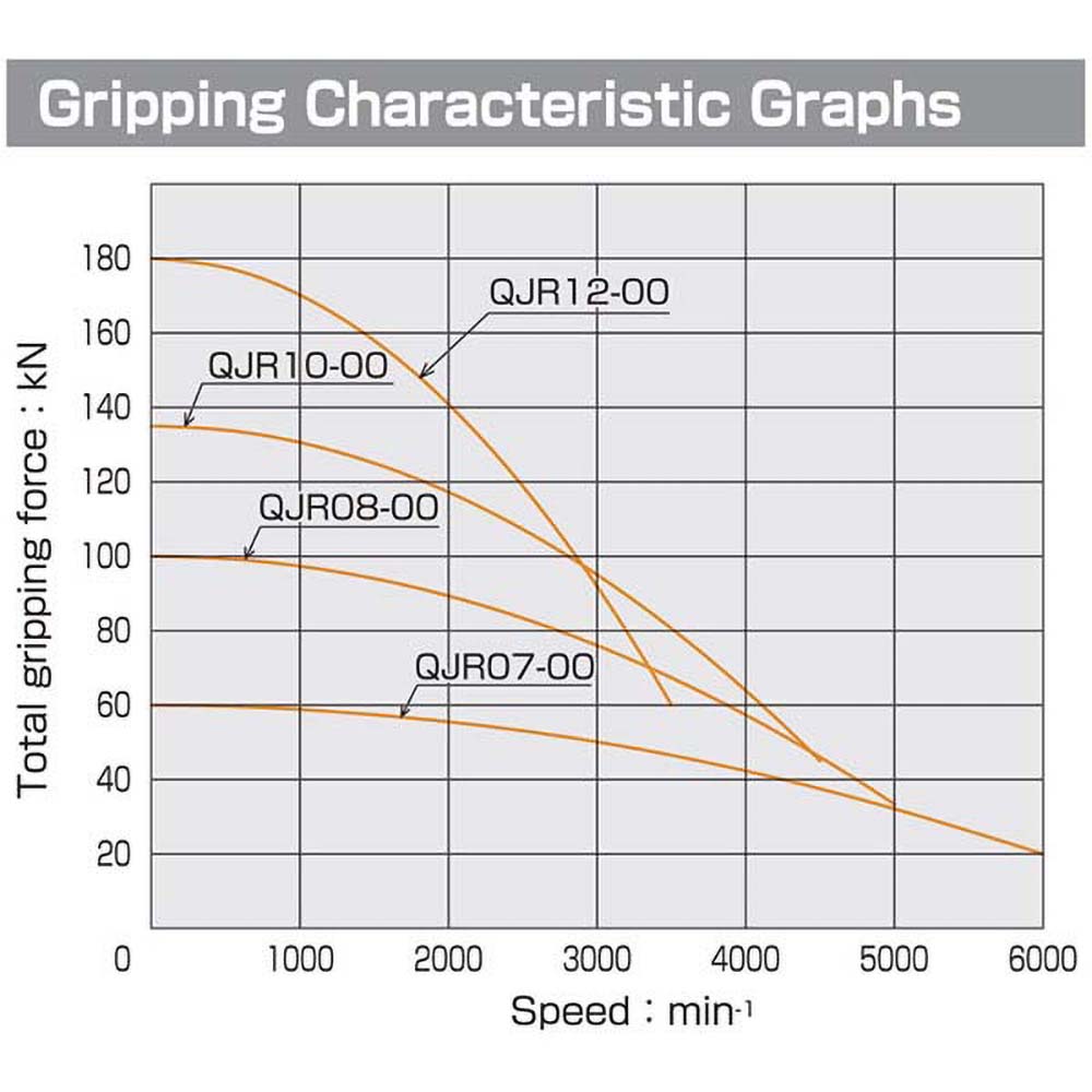 Kitagawa - Power Lathe Chuck: 8" Dia, 3 Jaws, Plain Back Mount | MSC Direct