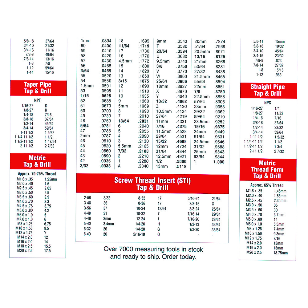 SPI - 22 x 32" Decimal Chart | MSC Direct