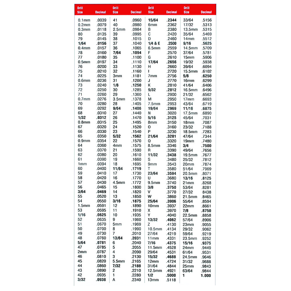SPI - 22 x 32" Decimal Chart | MSC Direct