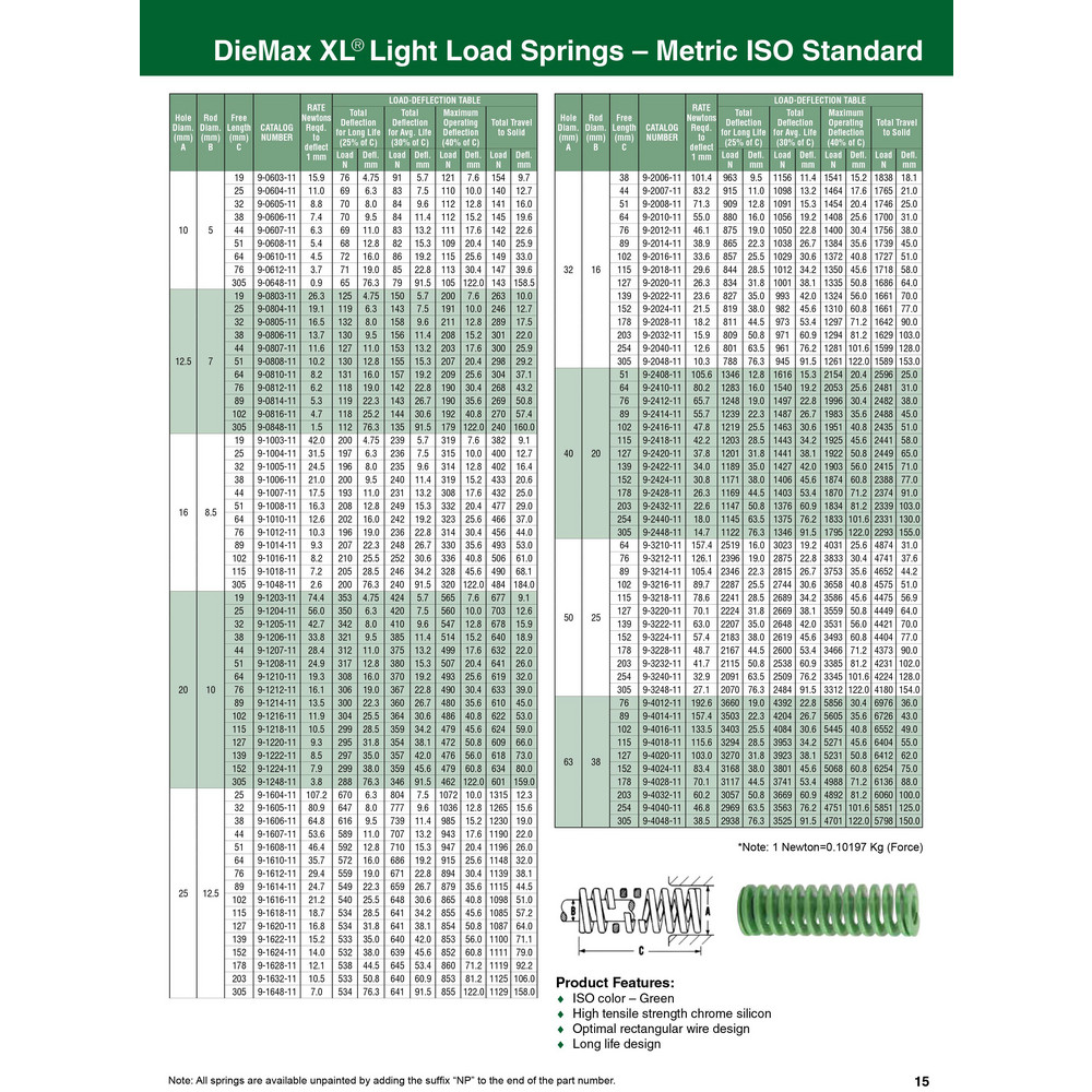 Dayton Lamina - Die Spring: 1/2" Hole Dia, 9/32" Rod Dia, 4" Free ...