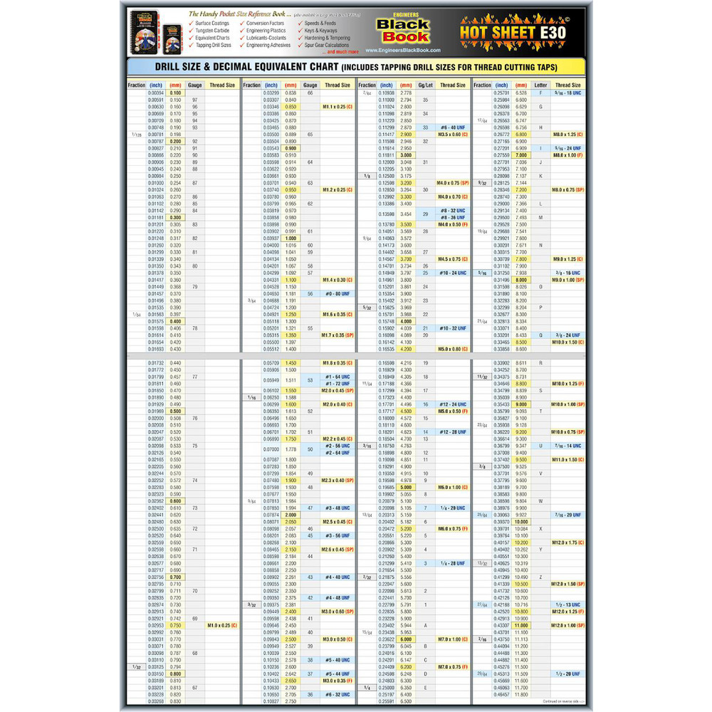 Value Collection - Reference Manuals & Books: Application: Engineering ...