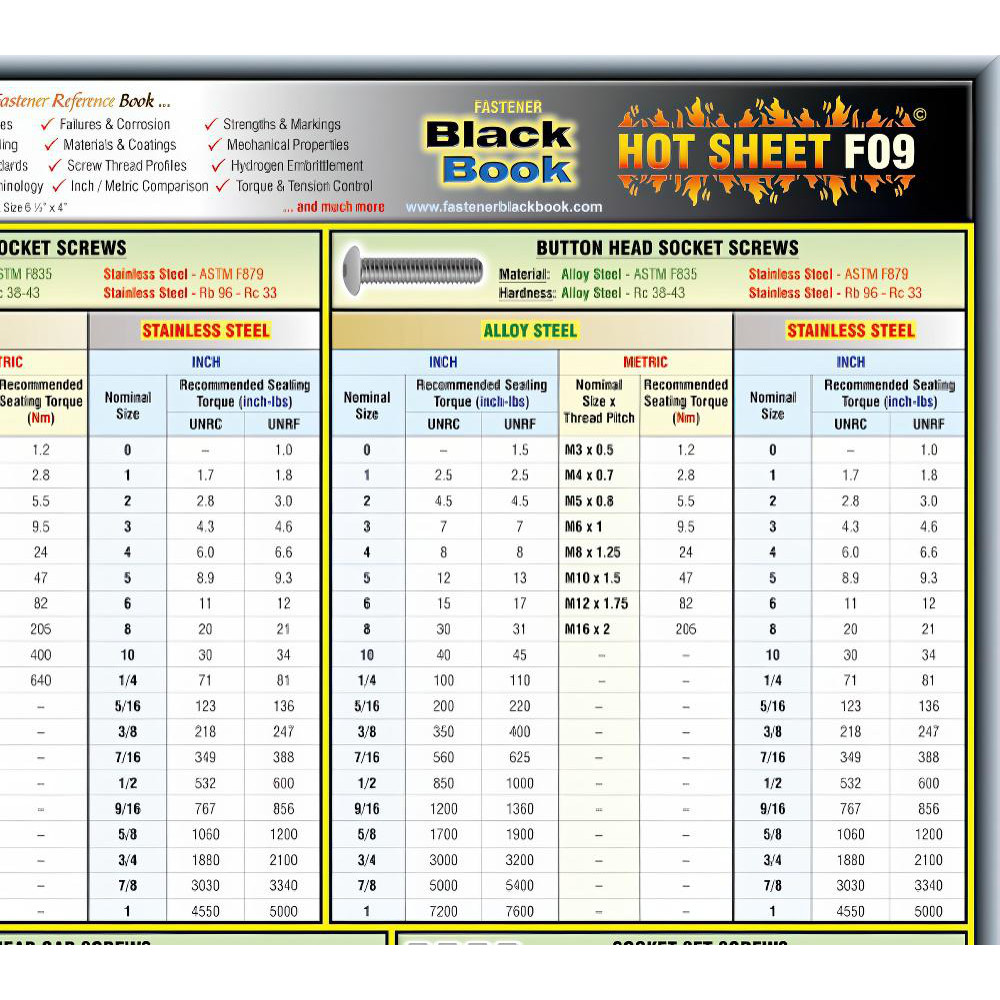 Value Collection - Reference Manuals & Books: Application: Fastener ...