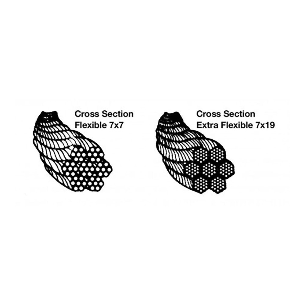 Campbell - Wire Rope & Cable: Product Type: Cable; Material: Stainless ...