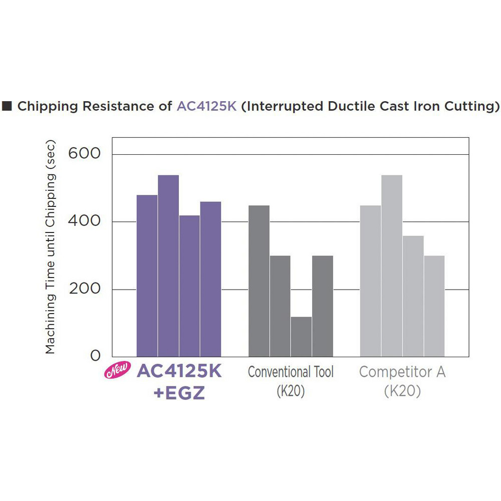 Sumitomo - Turning Insert: WNMG432EGZ AC4125K, Carbide | MSC Direct