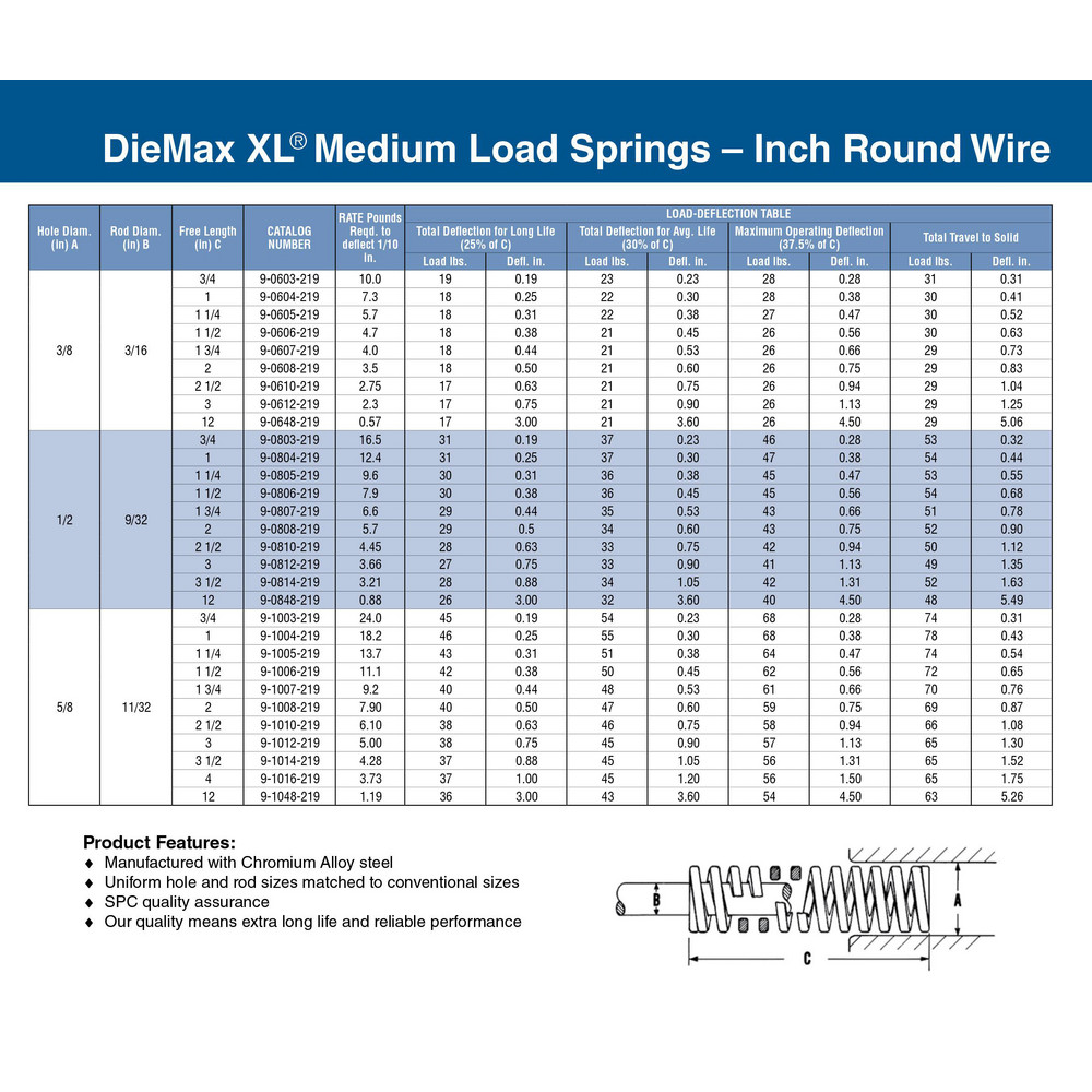 Dayton Lamina - Die Spring: 5/8" Hole Dia, 11/32" Rod Dia, 4" Free ...
