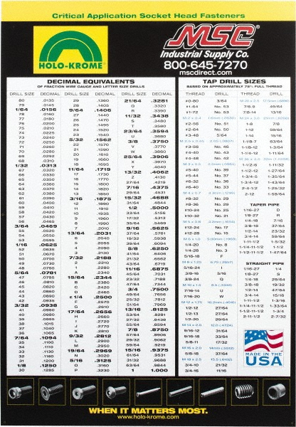 Holo-Krome - Fasteners Quick Reference Guide | MSC Direct