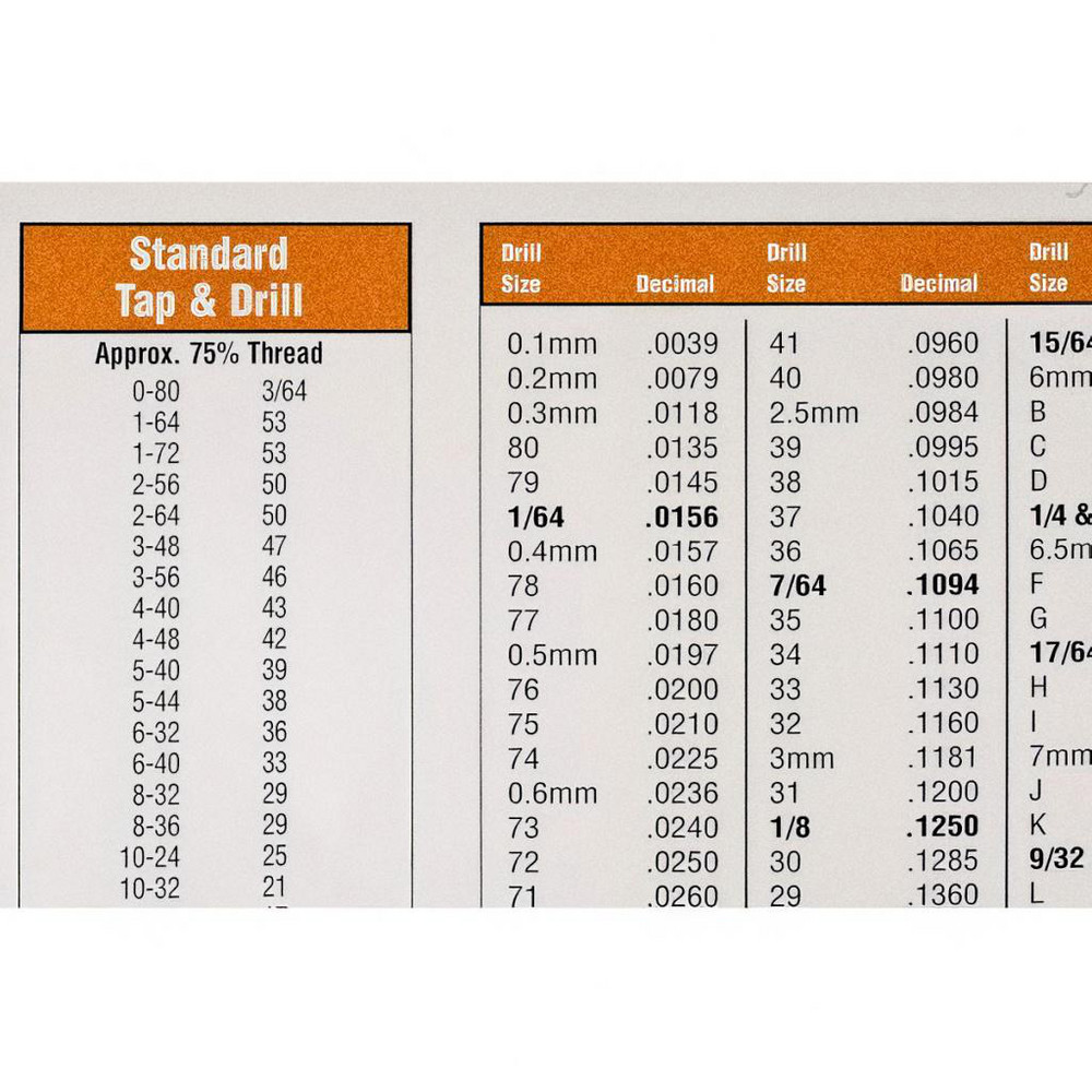 Hertel - Reference Guide: | MSC Direct