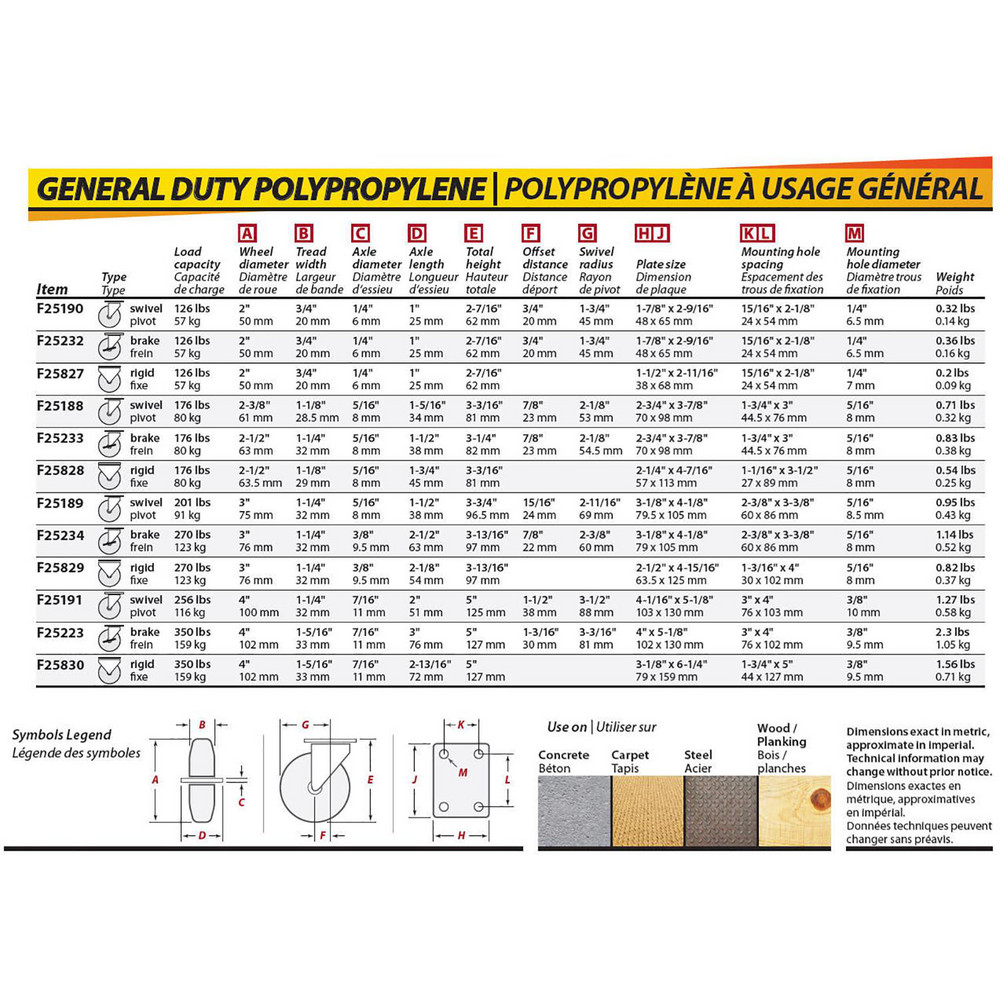 Madico - Rigid Top Plate Caster: Polypropylene, 2" Wheel Dia, 13/16 ...