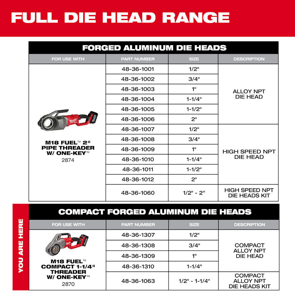 Milwaukee Tool - Pipe Threader Die Heads: For Pipe Size: 1/2 in; Thread ...