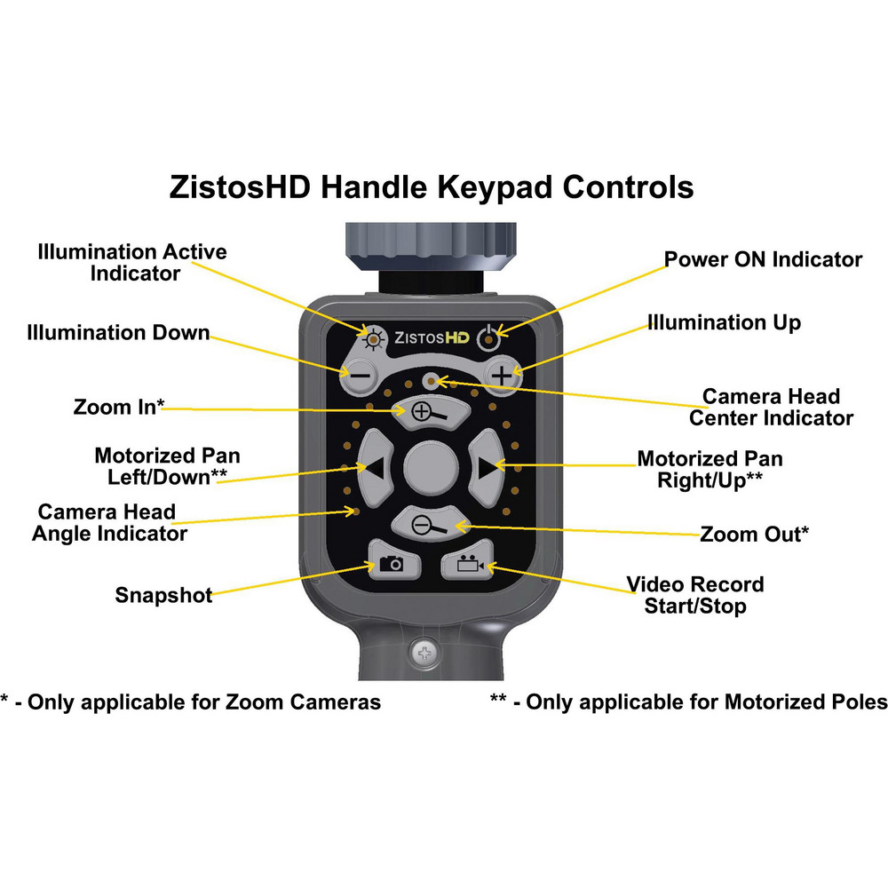 Value Collection - Inspection Camera Kits: Kit Type: Motorized ...