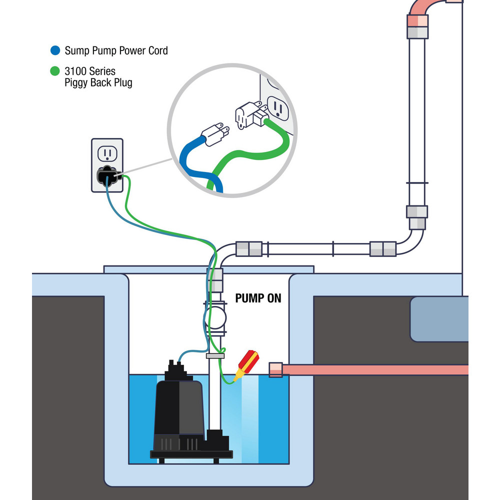 Sump Alarm - Float Switches; Pump Type: Float Switch; For Use With ...