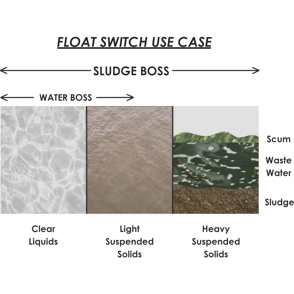 Sump Alarm - Float Switches; Pump Type: Float Switch; For Use With ...