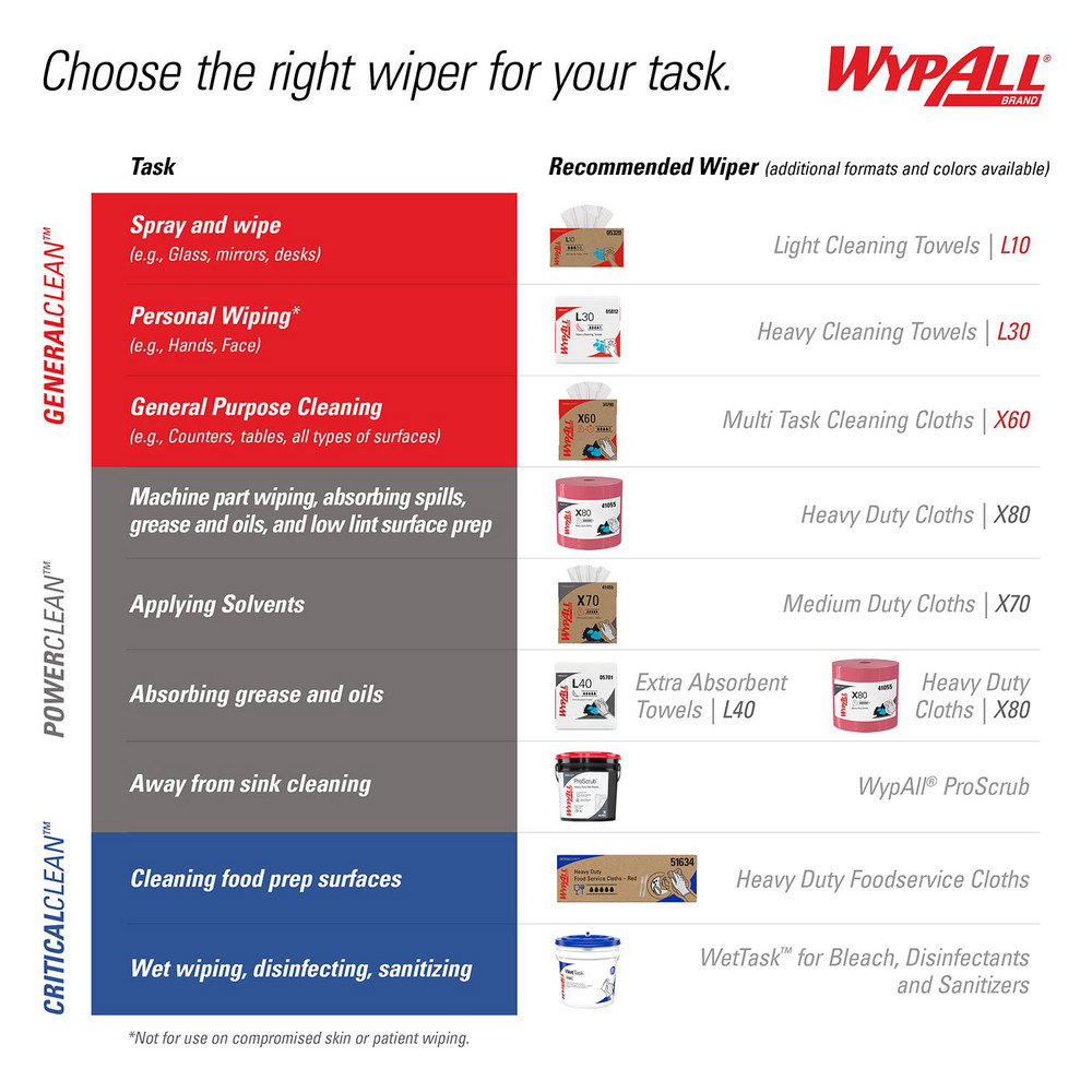 WypAll - GeneralClean™ x60 Multi-Task Cleaning Cloths (34790), Pop-Up ...