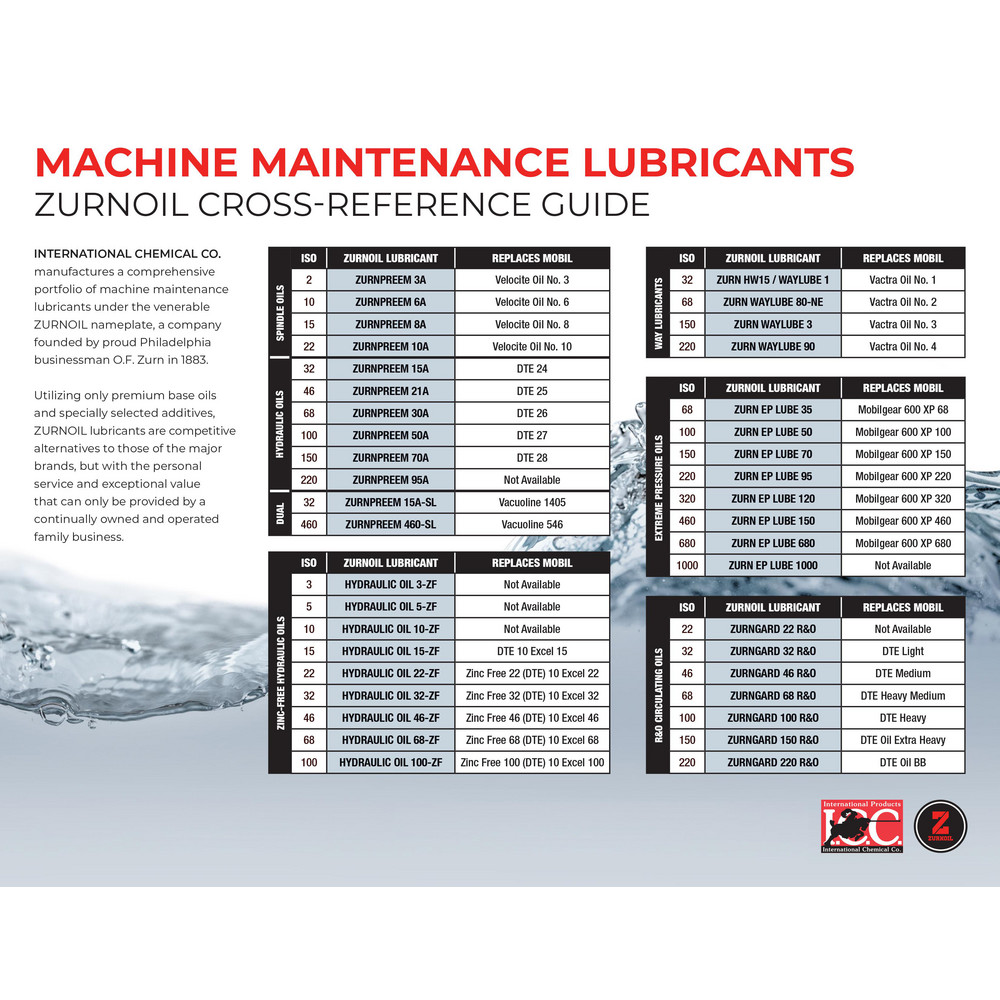 International Chemical - Way Oil: ZURN WAYLUBE, 5 gal (Pail) Pail | MSC ...