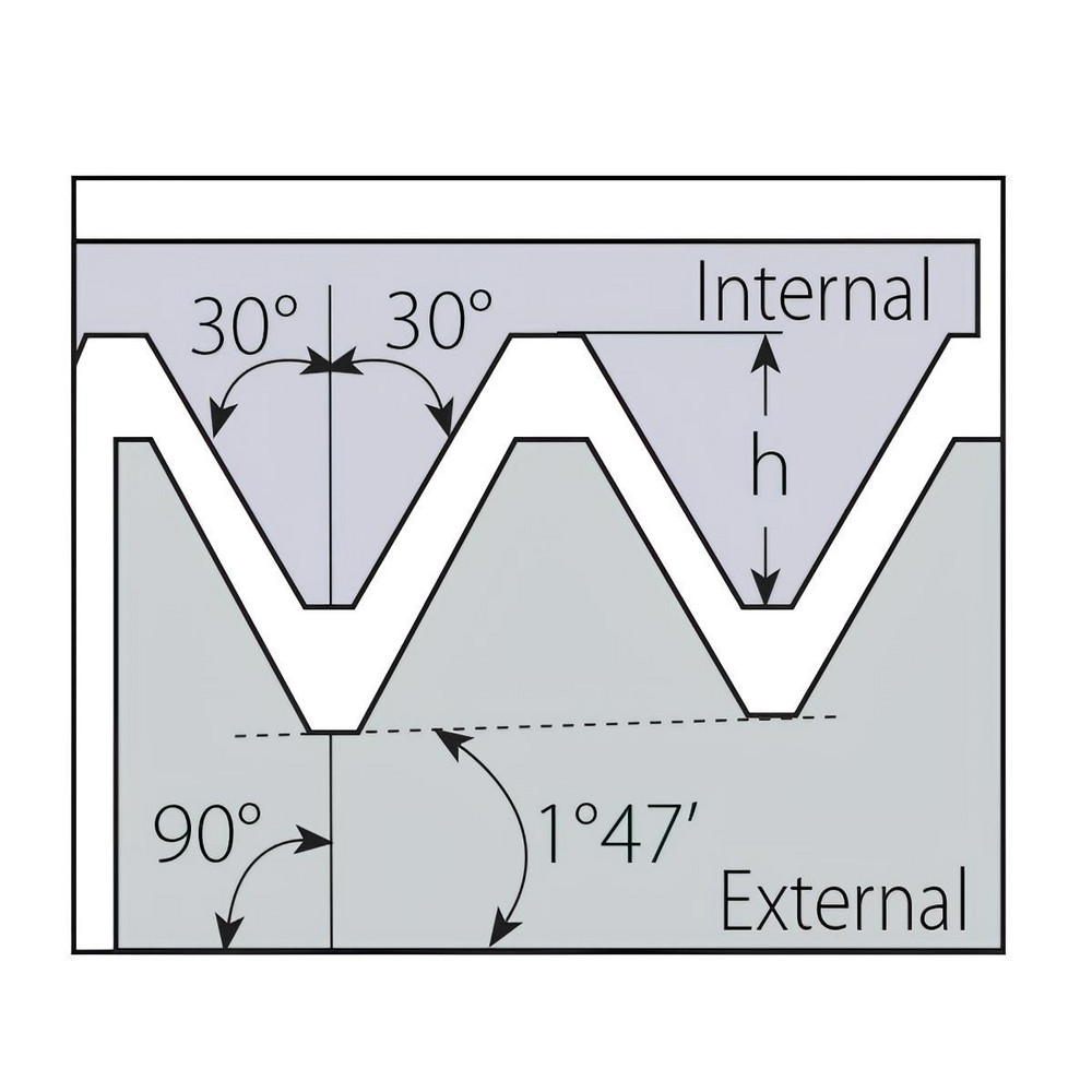 Vargus - Laydown Threading Insert: 3DTER11.5NPT VK8, Carbide | MSC Direct