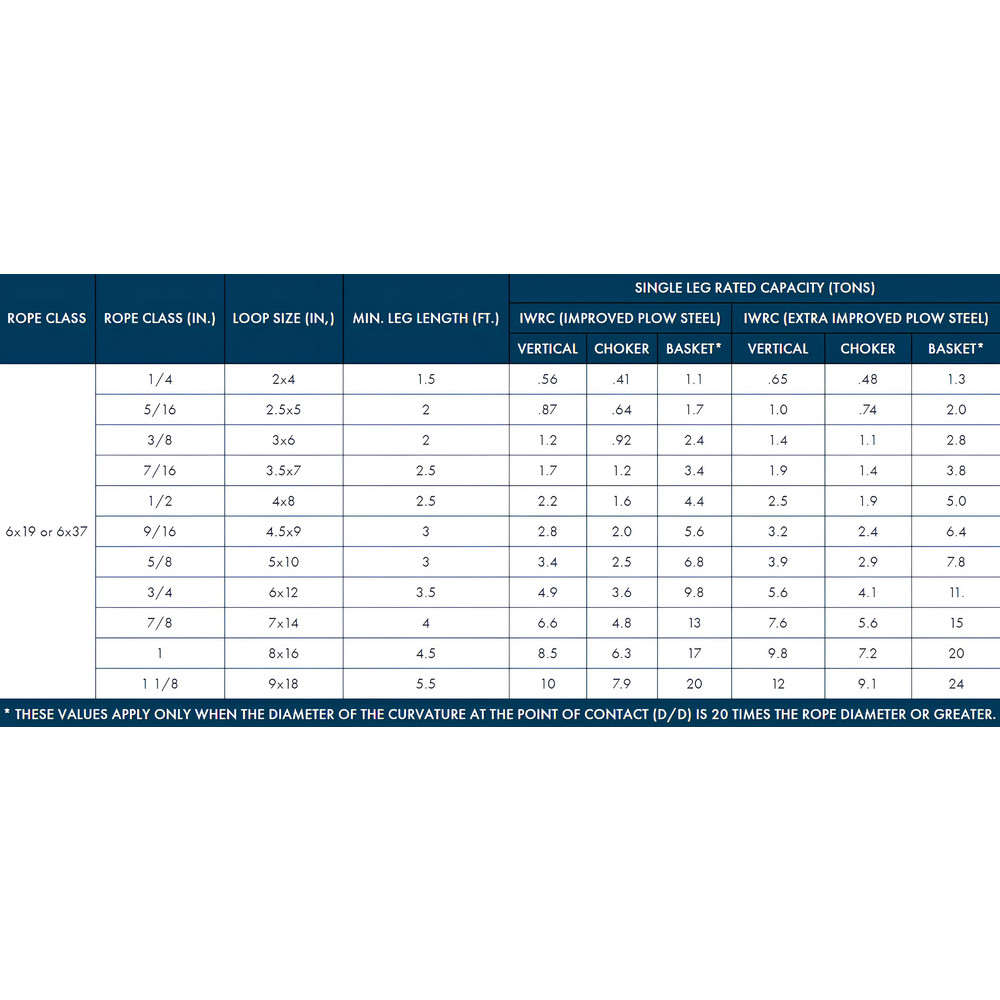Stren-Flex - Eye & Eye Wire Rope Sling: 3/4" Dia, 12' Long, 11200 lb ...
