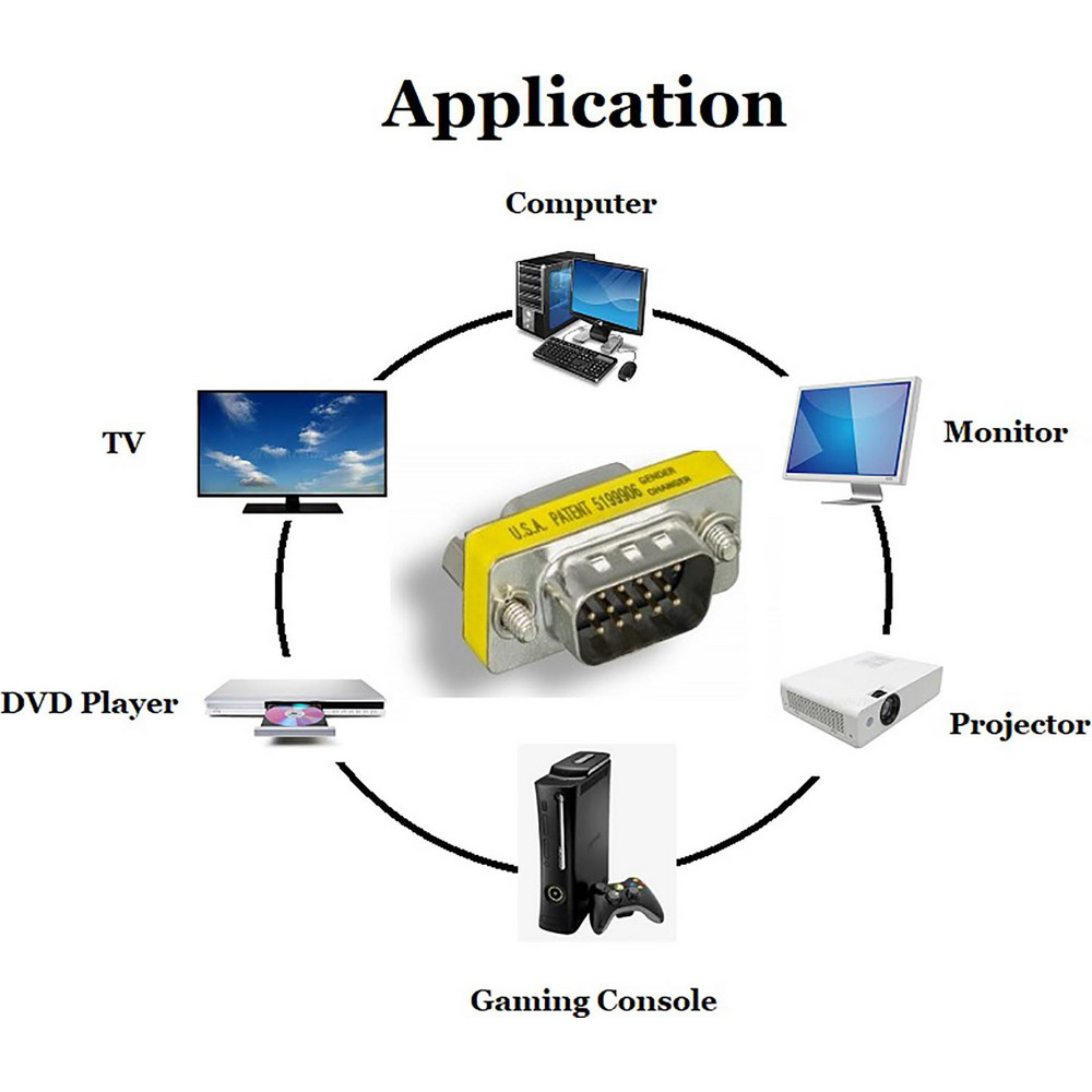 CompuCablePlusUSA - Computer Cable Accessories: Accessory Type ...