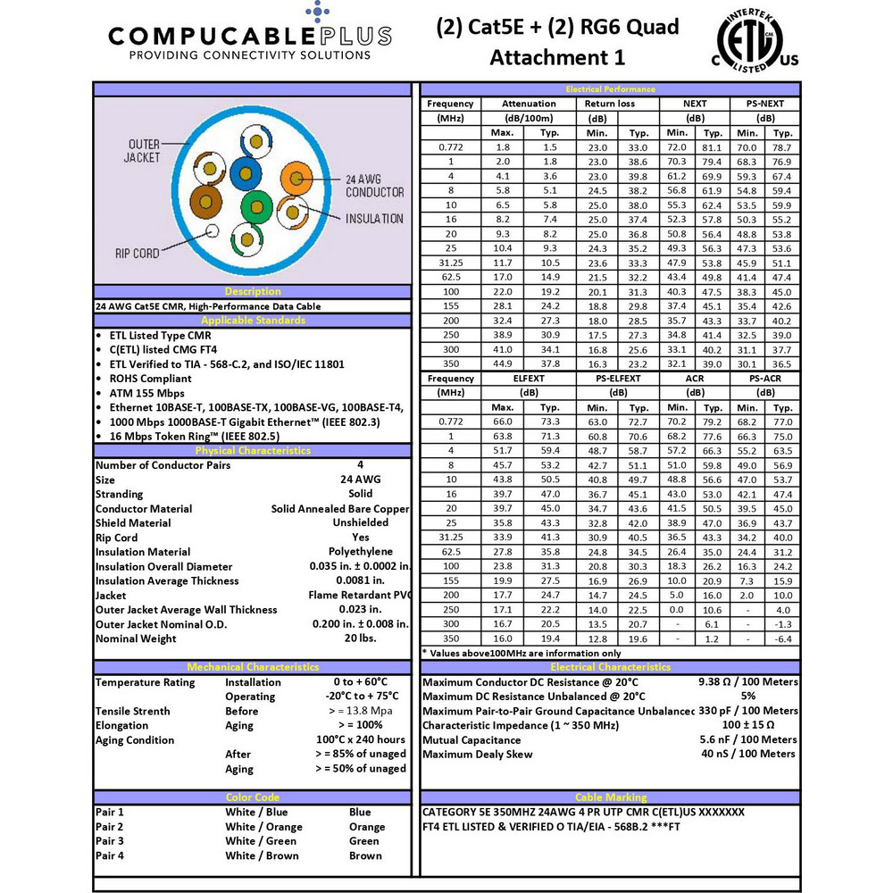 CompuCablePlusUSA - Coaxial Cable; Cable Type: LAN; Coaxial; Coaxial ...