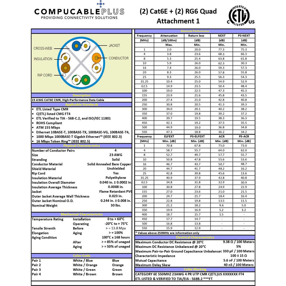 CompuCablePlusUSA - Coaxial Cable; Cable Type: LAN; Coaxial; Coaxial ...