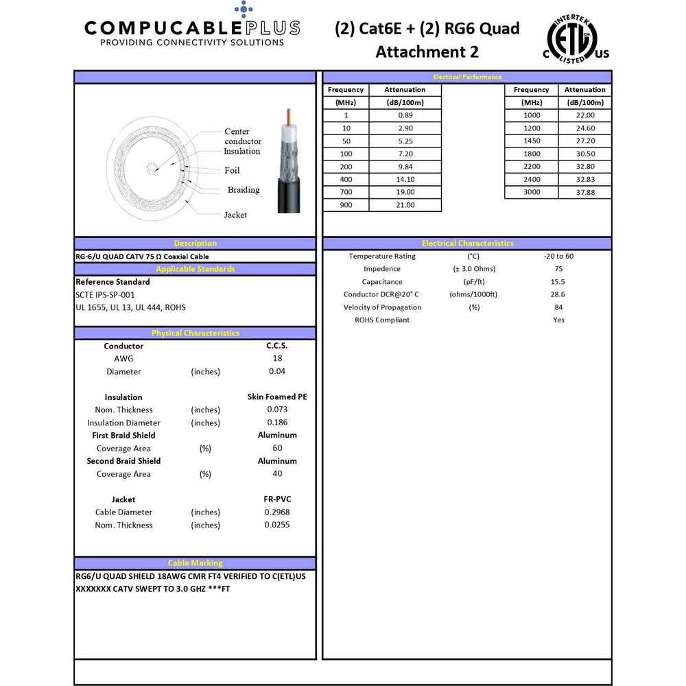 CompuCablePlusUSA - Coaxial Cable; Cable Type: LAN; Coaxial; Coaxial ...