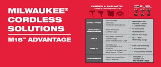 Milwaukee Cordless Solutions M18 Advantage chart image